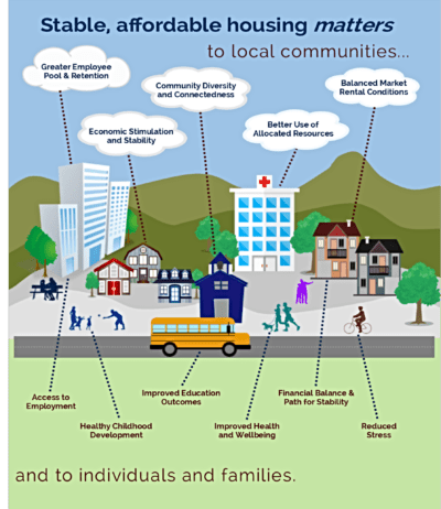 Who We Are | Housing Opportunity Development Corporation